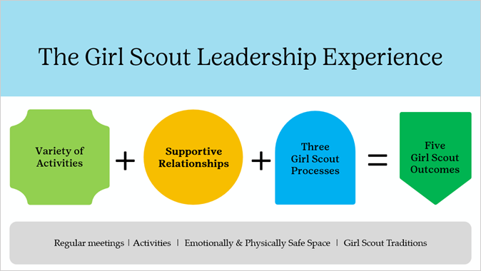 The Girl Scout Leadership Experience - Volunteer Collective